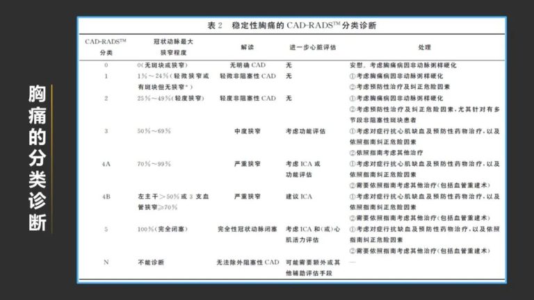 【PPT】冠脉CAD-RADS分级系统解读 – 影像PPT