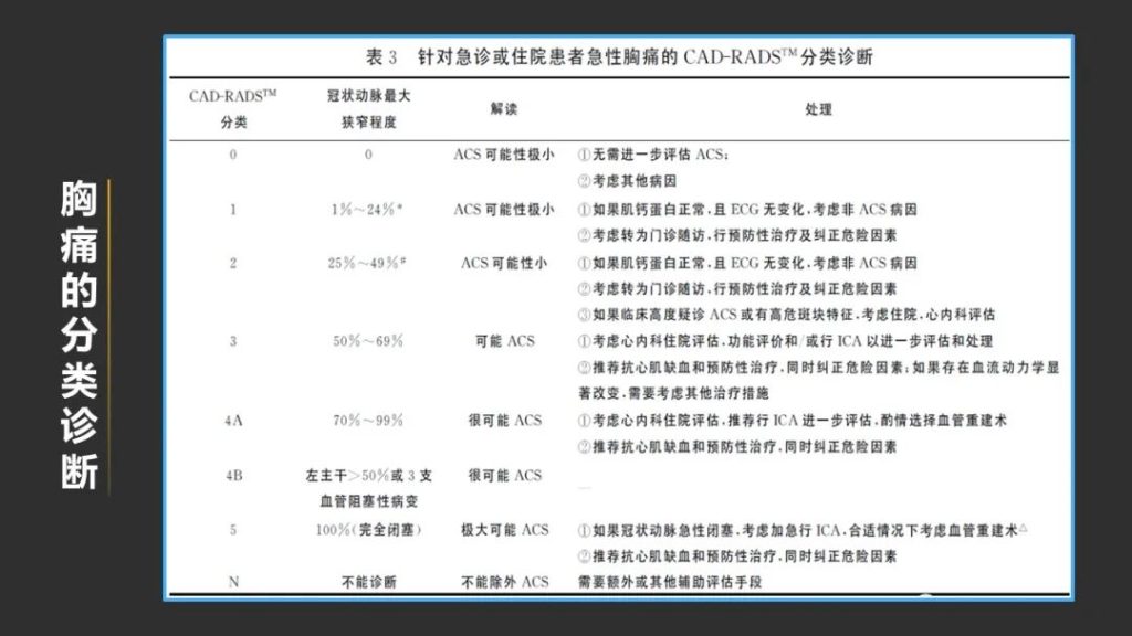 【PPT】冠脉CAD-RADS分级系统解读 – 影像PPT